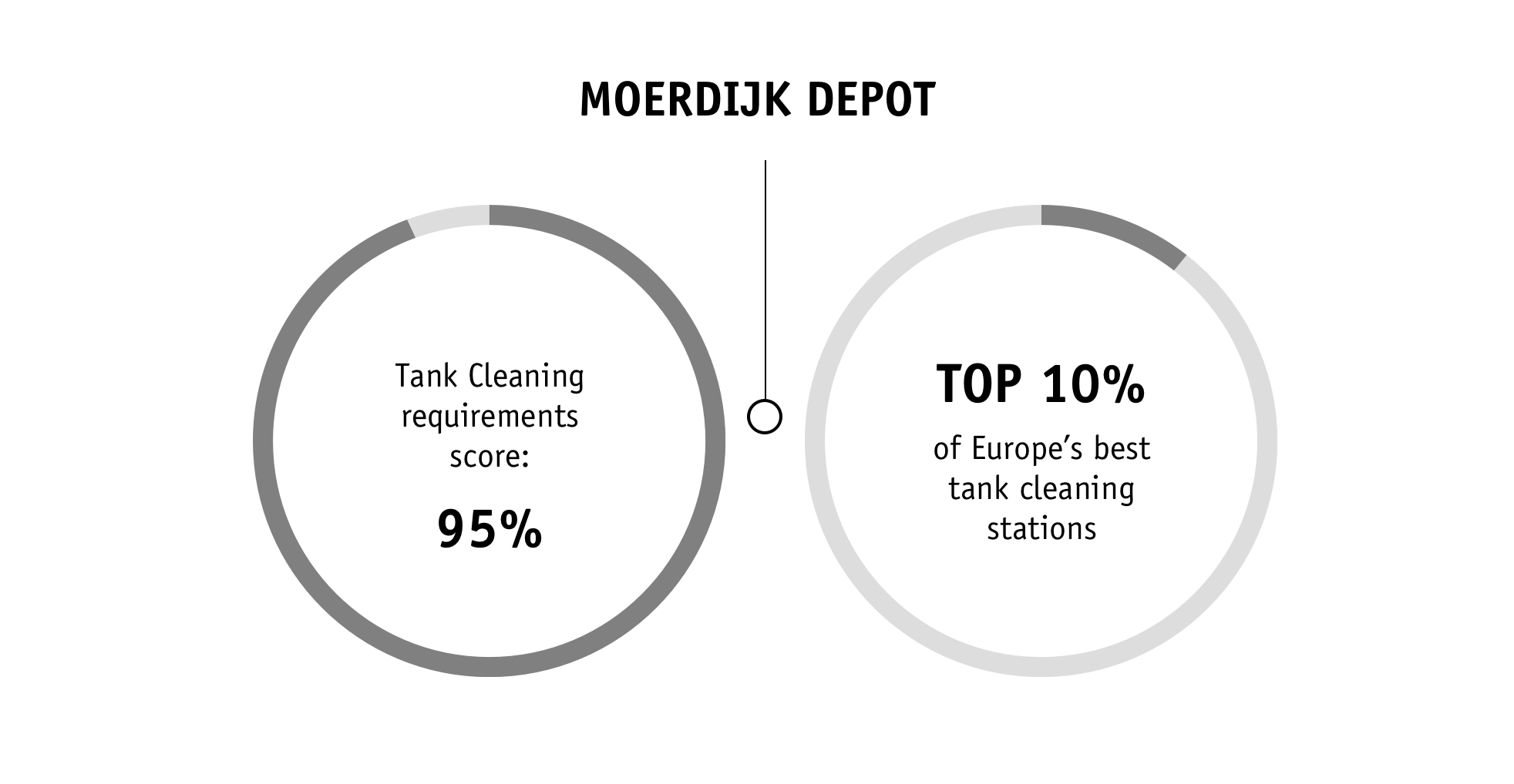 Stolt Container Terminal Moerdijk B.V. The Netherlands | Stolt Tank ...