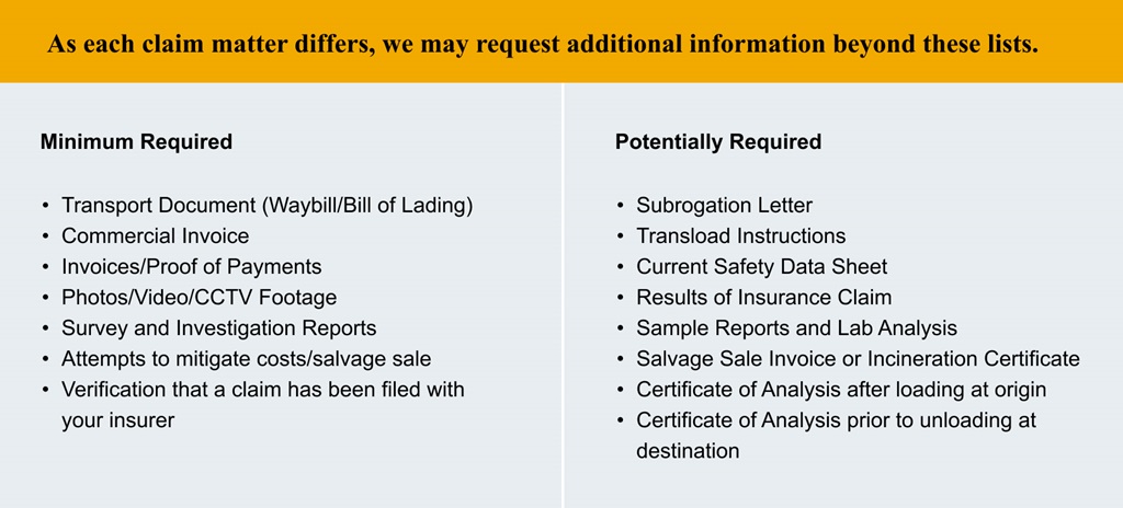 Introducing our simplified 3-Step claiming process